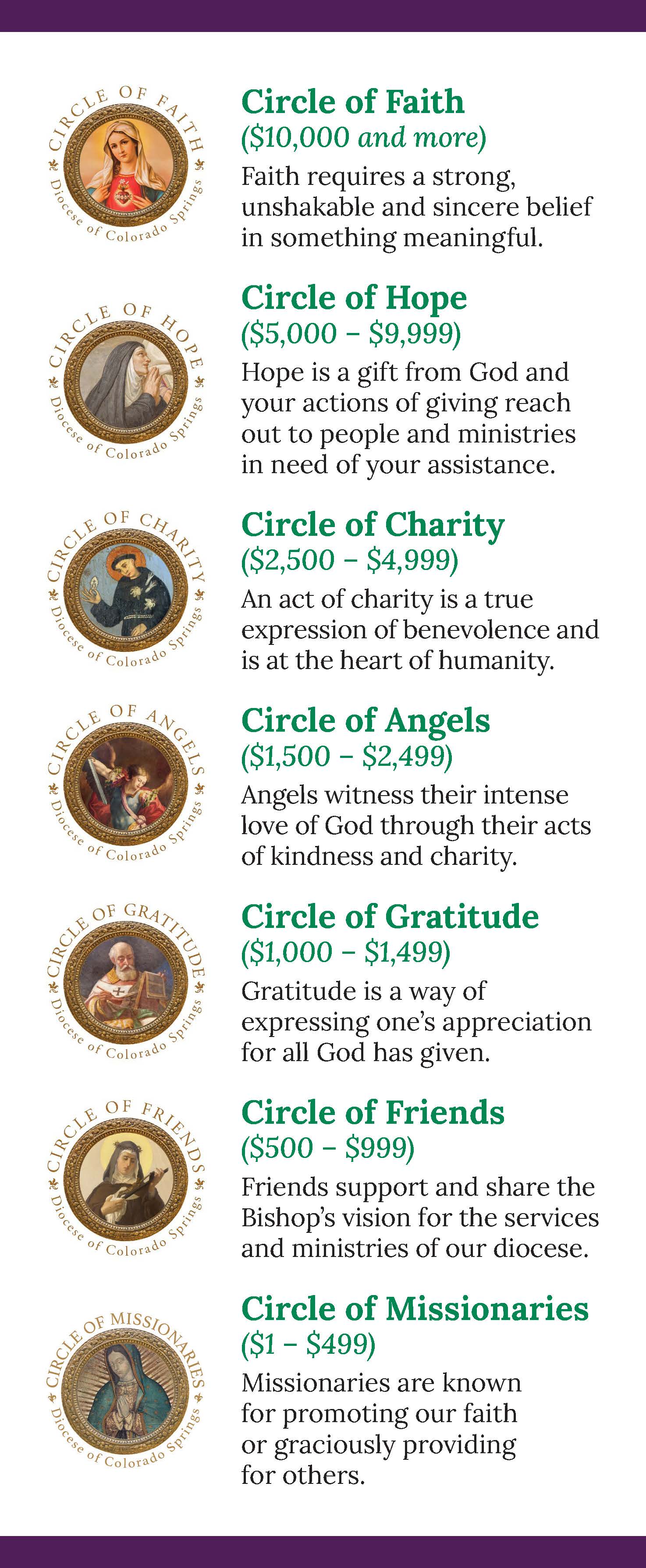 Giving Circles